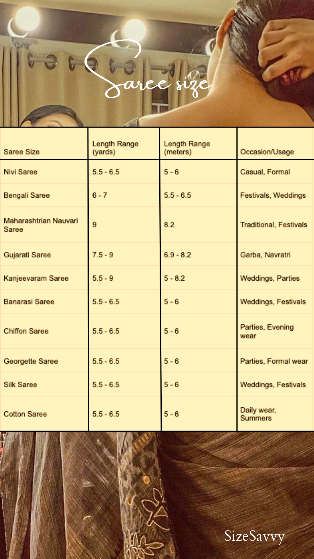Saree Sizes for Beginners: Find the Perfect Saree Fit in 2024 - SizeSavvy