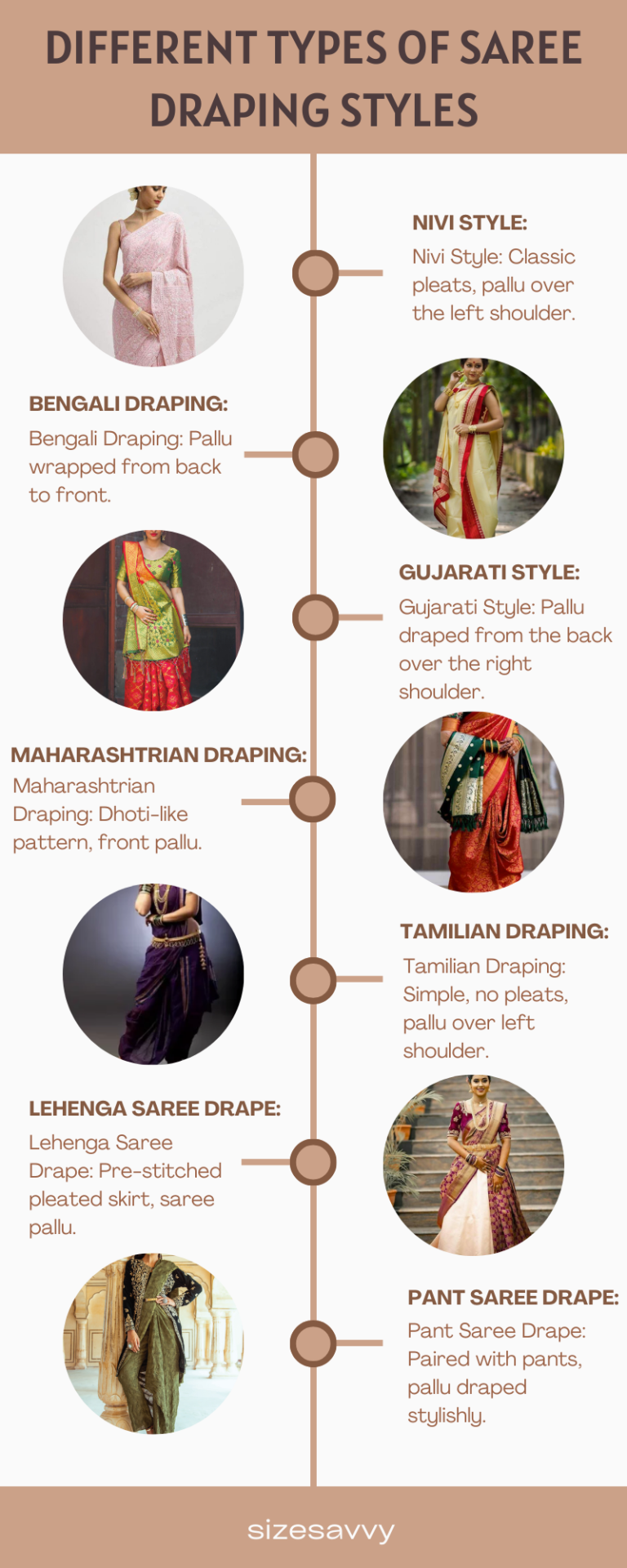 How to Drape a Saree? Guide on Saree Draping 2024 - SizeSavvy